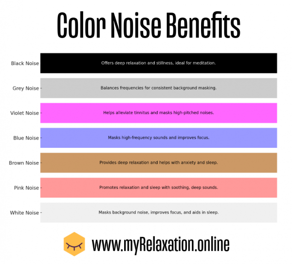 Color Noises - Complete List With Audio Examples