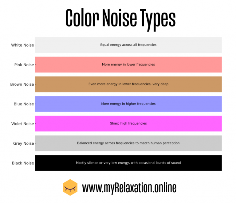 Color Noises - Complete List With Audio Examples